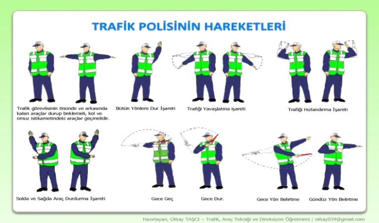 Trafik Polisi İşaretleri - Trafik Kuralları